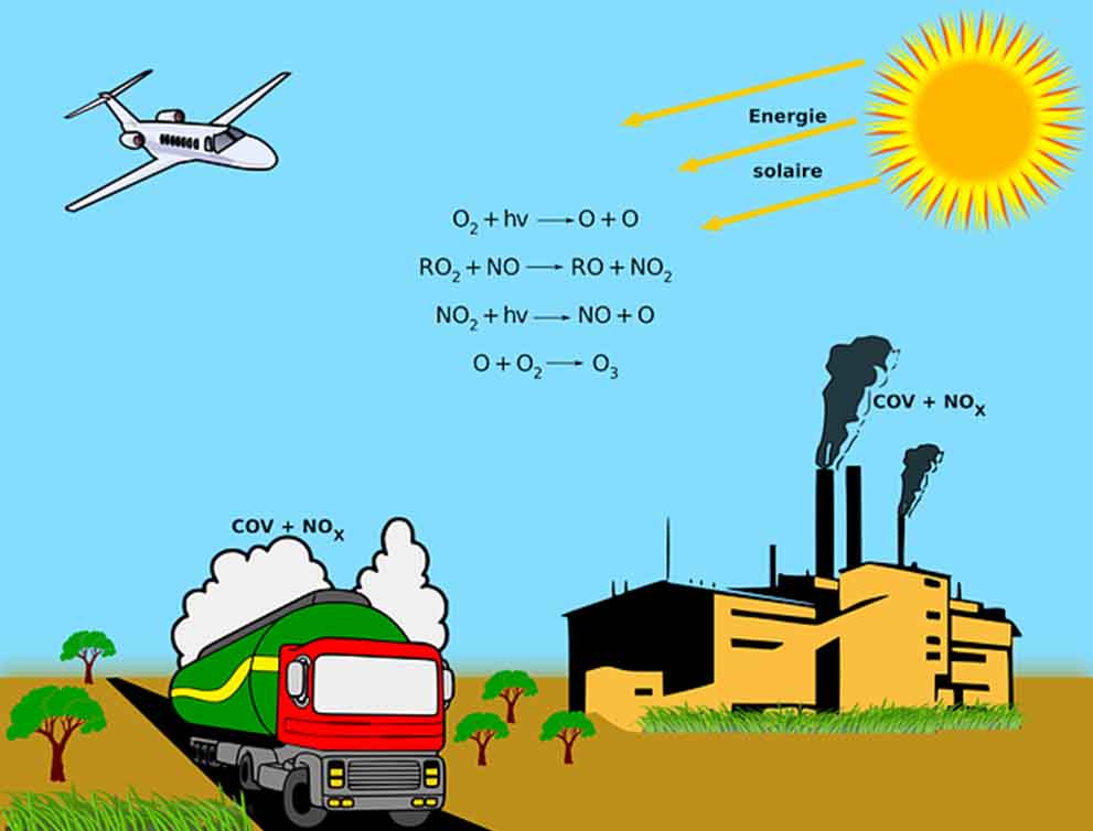 Mengenal Nitrogen Dioksida (NO2) di Atmosfer Kita - ikons.id